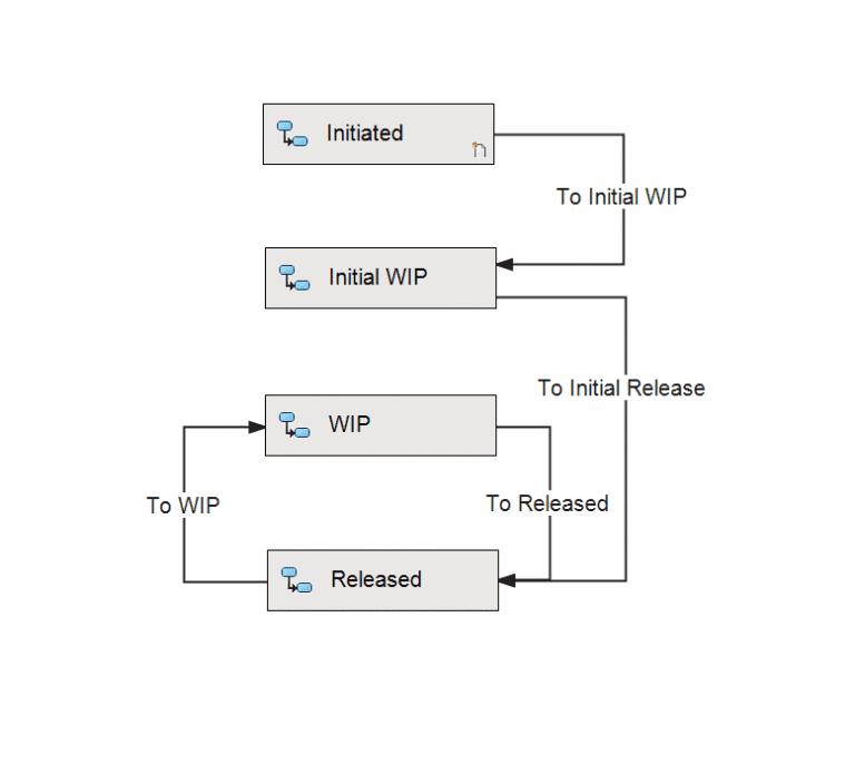 SOLIDWORKS PDM – Vault Design for Save As & Copy Tree Optimization