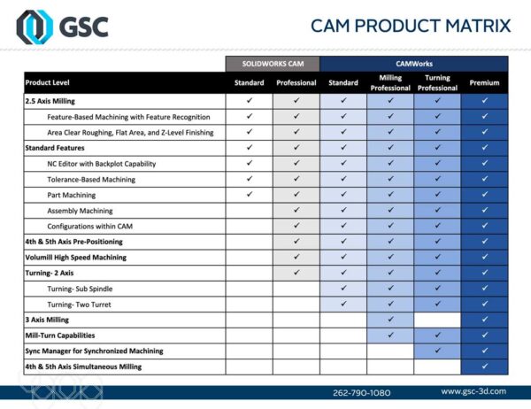 CAMWorks CAM Software | GSC
