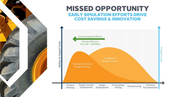 Simulation Licenses - GSC
