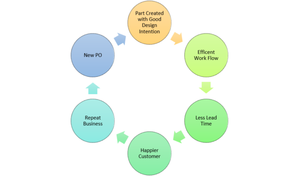 Expand Your Skills with SOLIDWORKS Essentials & Additional Training ...