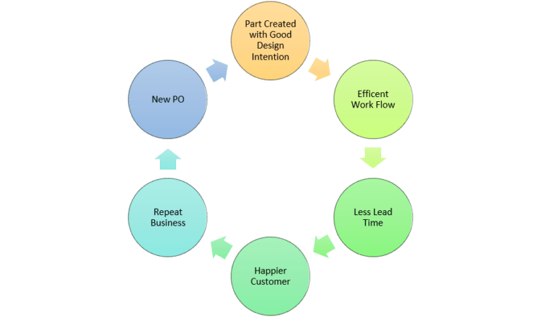 Expand Your Skills with SOLIDWORKS Essentials & Additional Training ...