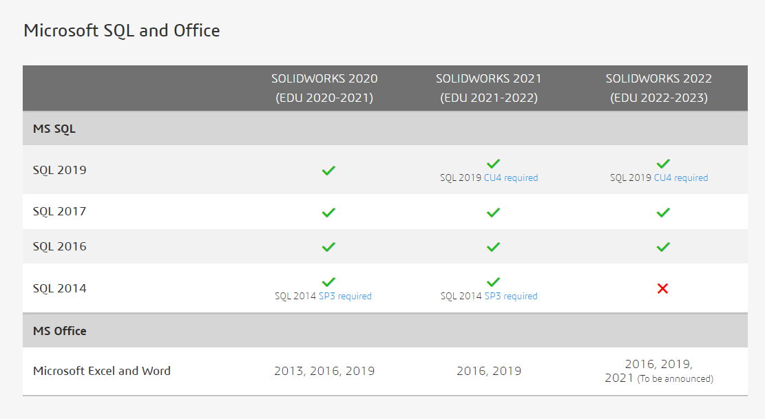 SQL Licensing Changes for SOLIDWORKS 2022 PDM & Manage - GSC