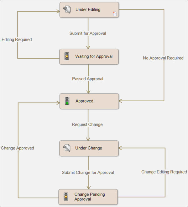 First Look: SOLIDWORKS PDM | GSC