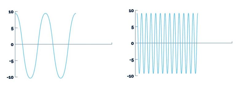 Dynamic Analysis in SOLIDWORKS - GSC