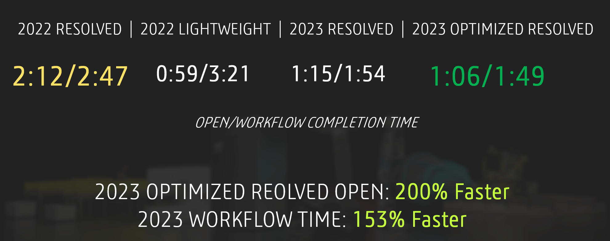 Top 5 New Features in SOLIDWORKS 2023 - GSC