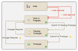 SOLIDWORKS On-Premises Data Management - GSC