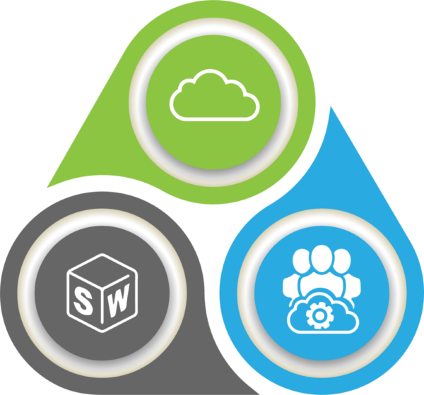 Hosted Solutions - GSC