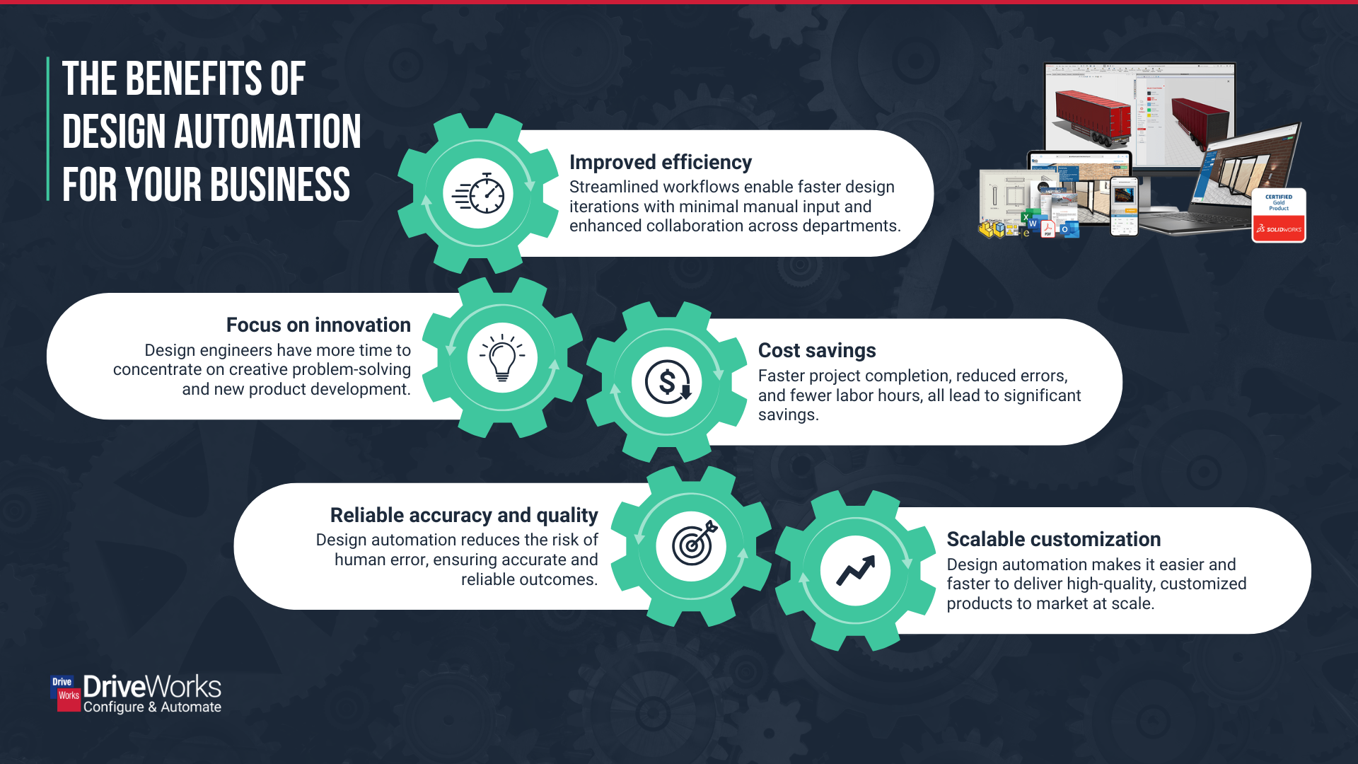 Unlocking Efficiency: How DriveWorks Transforms Custom Product Design ...