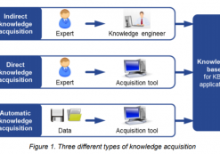 3D Engineering Solutions Provider | GSC